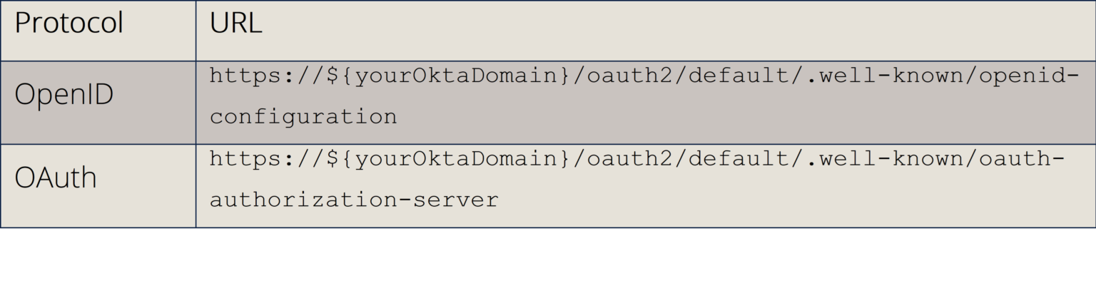 What you need to know about Okta Authorization Servers